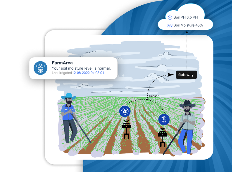 Products | BONbLOC Technologies - Restaurant - Food Safety Monitoring